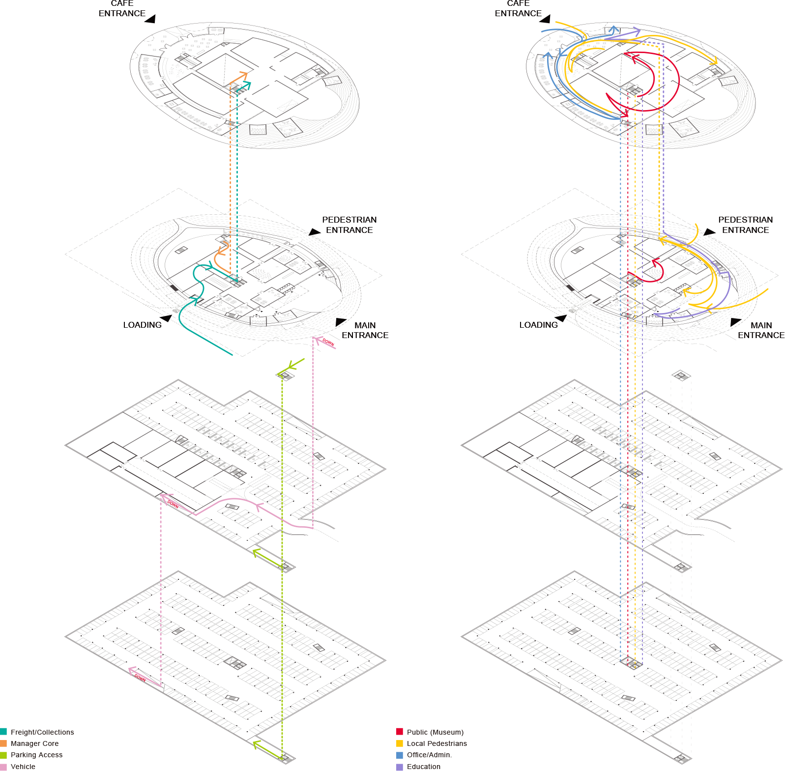 circulation diagram – SsD