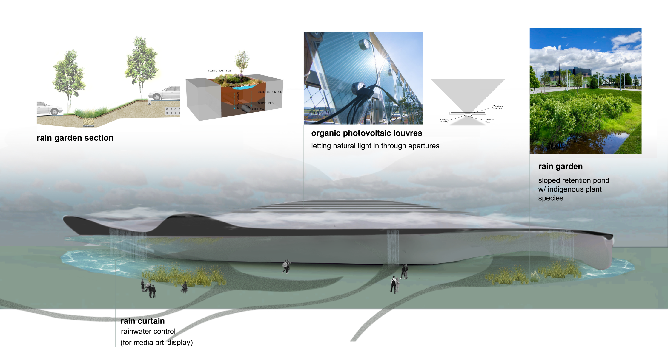 climate responsive systems – SsD